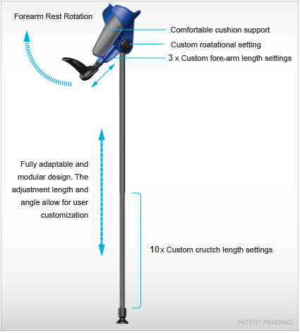 Crutches | smartCRUTCH | Active Mobility Centre